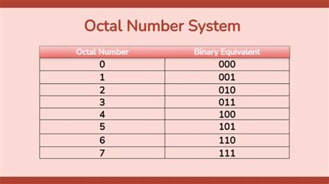 Octal Number System In 2025 Number System Binary Number Computer