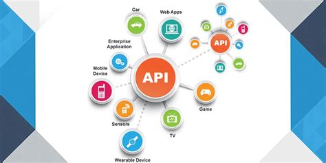 How To Build An API Strategy For Enterprise