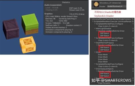 【unity】urp渲染效率优化 Srp合批技巧 知乎