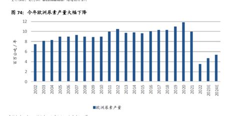 海通国际预测中期氧化钕的价格将上涨 行业研究数据 小牛行研 海通国际预测中期氧化钕的价格将上涨 行业研究数据 小牛行研