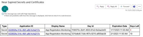 Azure Using Logic Apps To Monitor Azure App Registration Expiration That NAV Guy
