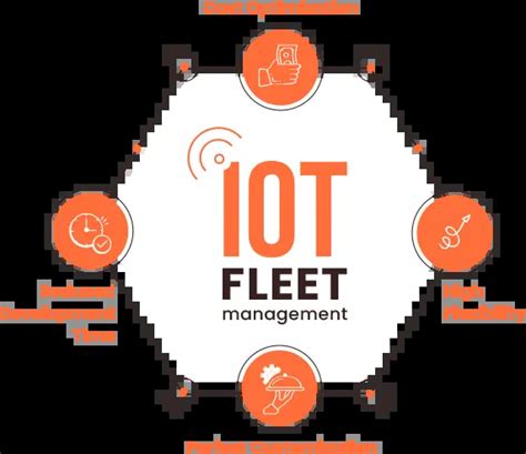 IoT Based Fleet Management Software Development A Team Global