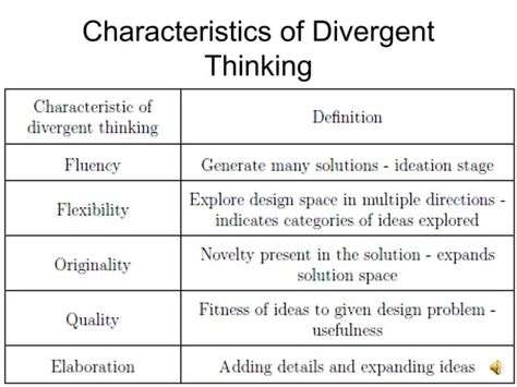 Est 200 Convergent And Divergent Thinking Ppt Physics Science