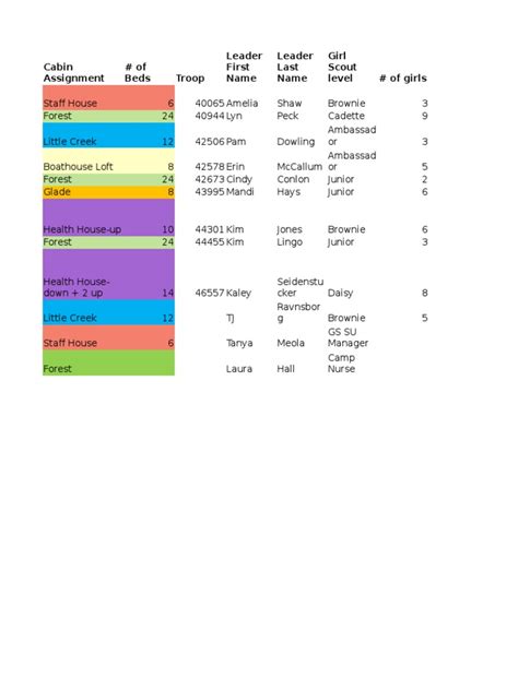 Cabin Assignments Pdf