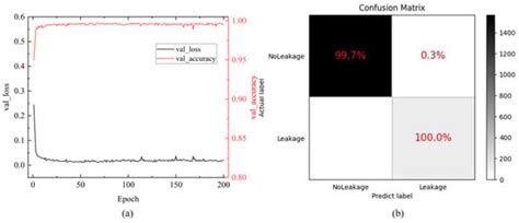 Water Pipeline Leakage Detection Based On Coherent φ Otdr And Deep Learning Technology
