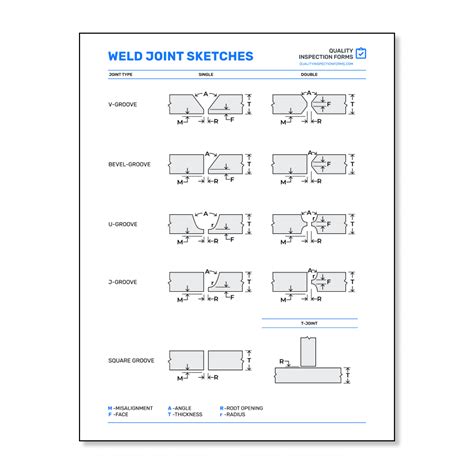Wps And Pqr Asme Section Ix Blank Form — Quality Inspection Forms