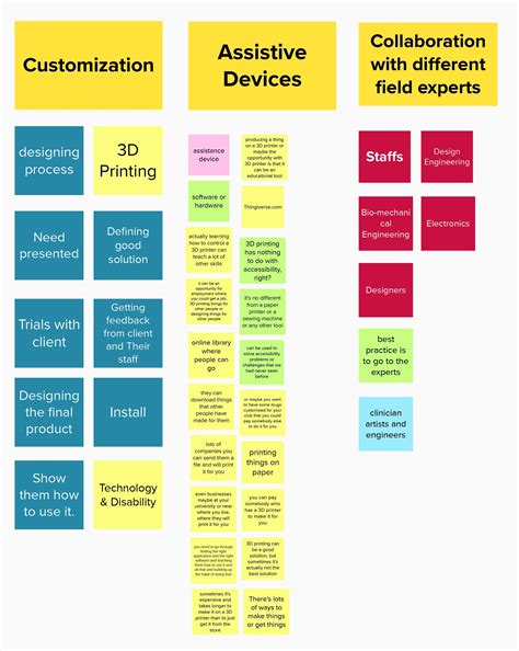Disability Design And Technology Accessibility And Inclusive Design