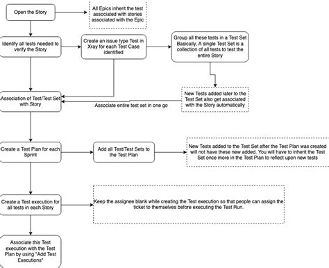 Xray Test Management As An Agile Tool A Guide By Axelerant