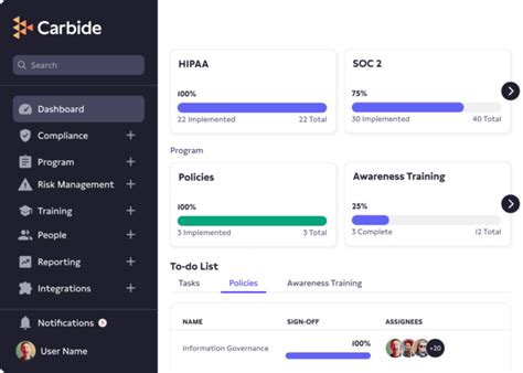 Hipaa Cybersecurity Framework And Compliance Carbide