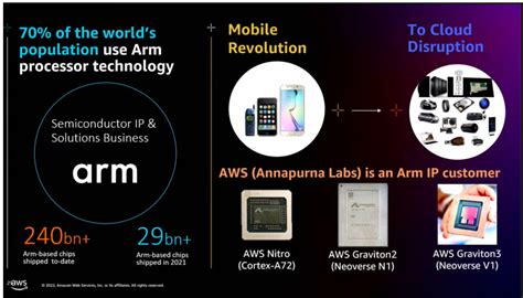 Benchmarking Cadence Tools On Arm Based Servers In The Cloud Cloud Cadence Blogs Cadence