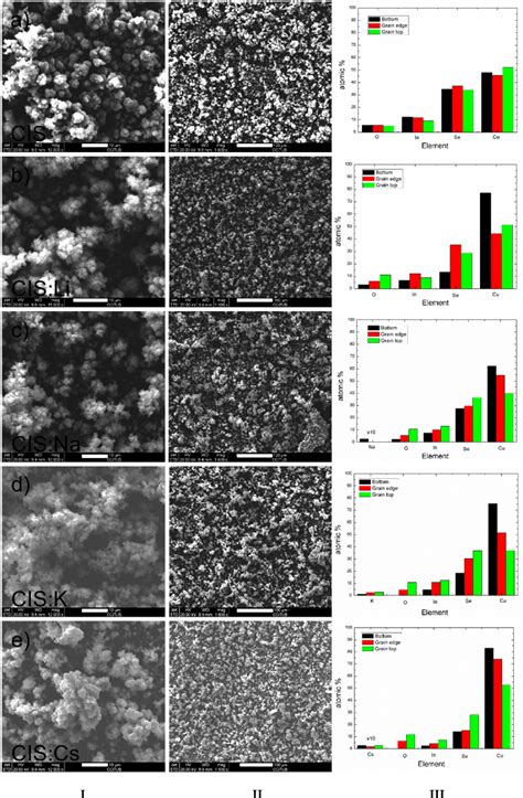 Figure 1 From Local Electrical Response In Alkaline Doped Electrodeposited Cuinse2cu Films