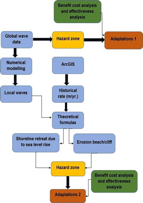 An Overview Of The Workflow Used To Analyze Global And Local Scaled Download Scientific Diagram