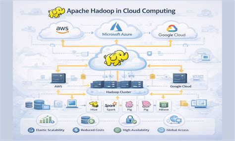 Introduction To Apache Hadoop For Data Science