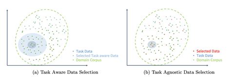 Efficient Continual Pre Training Llms For Financial Domains