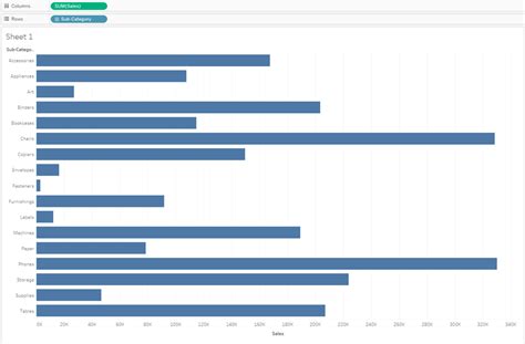Tableau Adding „all“ Option In Parameter The Data School