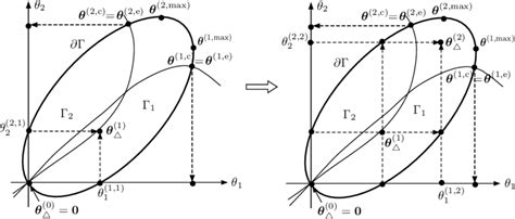 The First Two Steps Of The Iterations Download Scientific Diagram