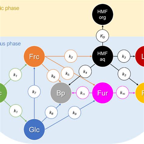Chemical Composition Of Raw Sugar Beet Molasses And Stock Solutions