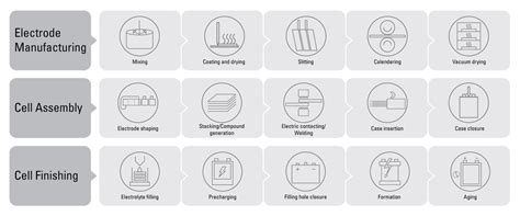 Burr Detection During Battery Manufacturing Learn And Share Leica Microsystems