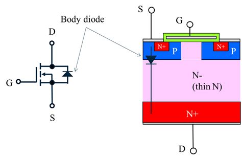 Mosfet Structure And Operation Principles Semiconductor Shindengen Electric Mfg Co Ltd