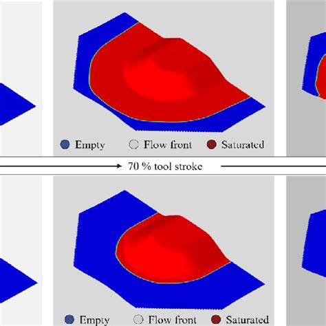 Impact Of Fsi On Flow Front Progression A One Sided Weak Fsi