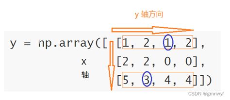 0910 Scipysignalargrelextrema 计算多维数组局部极值问题 Csdn博客