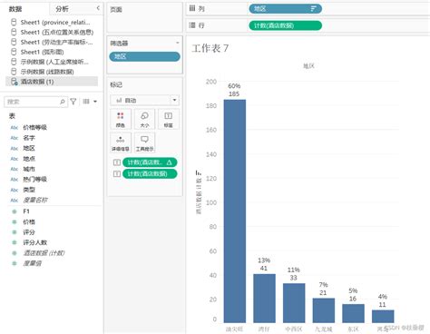 Tableau的高级图形制作2:tableau 楼层图 Csdn博客 Tableau的高级图形制作2:tableau 楼层图 Csdn博客