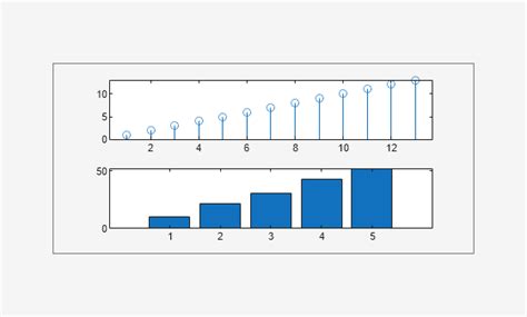 Tiledlayout Create Tiled Chart Layout For Displaying Subplots Matlab Tiledlayout Create Tiled Chart Layout For Displaying Subplots Matlab