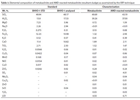 Feasibility Of Using Metakaolinite For The Treatment Of Coal Mining