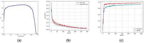 Spatio Temporal Based Identification Of Aggressive Behavior In Group Sheep