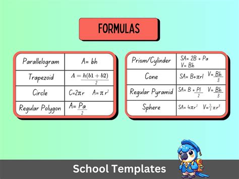 Digital Geometry Reference Sheet Printable A4 Mathematics Sheet Cheat