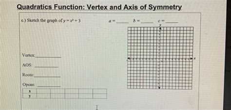 solved quadratics function vertex and axis of symmetry c