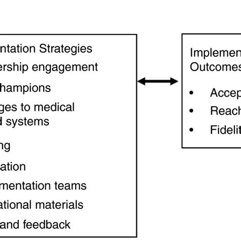 initial conceptualization of connect‐home scale‐up download