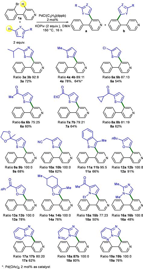 Synthesis Of Heteroarylated Pyridines Via A Double C−h Bond Functionalization Using Palladium