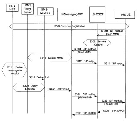 Apparatus And Method For Routing Message Service Eureka Patsnap