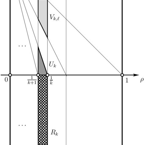 the markov partition for t has three different types of atoms
