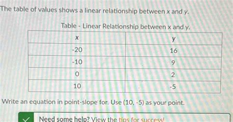 Solved The Table Of Values Shows A Linear Relationship Between X And Y