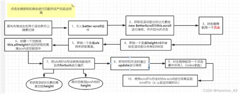 使用better scroll插件进行左右联动布局效果 better scroll实现导航栏左右联动 csdn博客