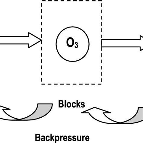 Different Micro Benchmark Applications Of A Dsps Download Scientific