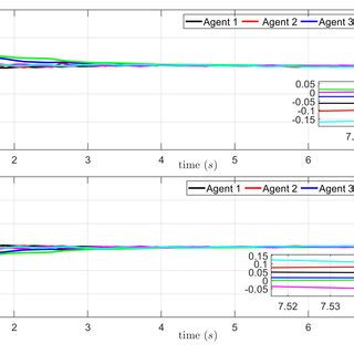 Profiles Of Tracking Errors Download Scientific Diagram