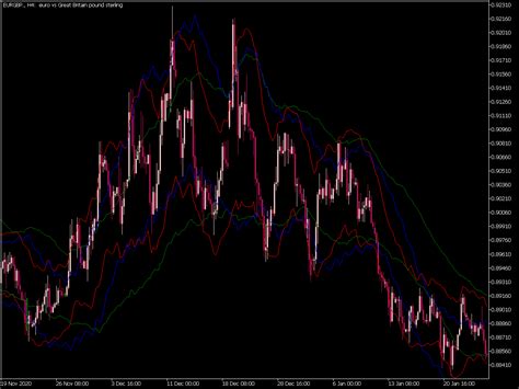 Tma Centered Bands Indicator ⋆ Great Mt5 Indicators Mq5 Or Ex5 ⋆ Best Metatrader