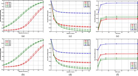 A B Rate Difference Of Single View Coding Versus Vsp Disparity Download Scientific Diagram