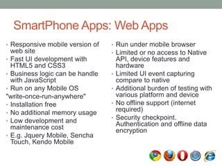 Hybrid Mobile Application With Ionic Ppt