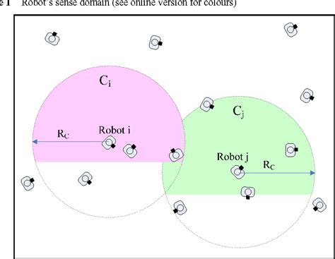 Figure 1 From The Model Of Swarm Robots Search With Local Sense Based On Artificial Physics