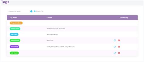 tags page clientshelf®