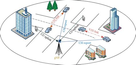 Interference Minimization Resource Allocation For V2x Communication Underlaying 5g Cellular