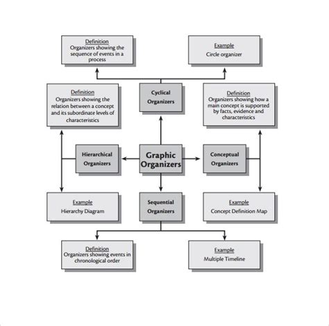 Simple Cell Membrane Concept Map Concept Map Pdf Cellular Processes