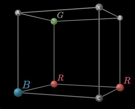 The Impossible Chessboard Puzzle [3blue1brown] R Math
