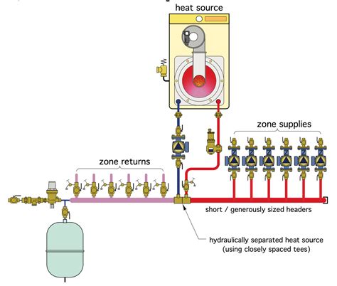 Direction Of Flow Primary Loop Versus Tees — Heating Help The Wall