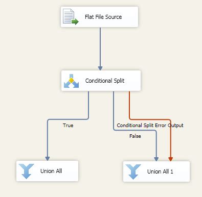 Sql Server SSIS Conditional Split But Want To Check A Pattern Stack Overflow
