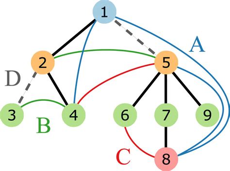 The Four Main Types Of Effects Contributing To The Lack Of Hierarchical